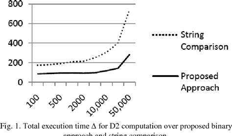 Figure 1 From Efficient Sequence Comparison Using Binary Codes