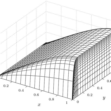 Pdf Steady State Convection Diffusion Problems