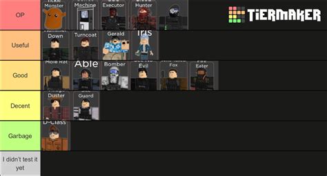 Scp Tower Defense Cuz Yes After Event Out Tier List Community Rankings TierMaker