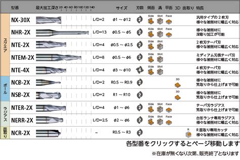 Xコーティング 日進工具株式会社