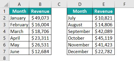 Developer Tab In Excel How To Add Enable Show Move Hide