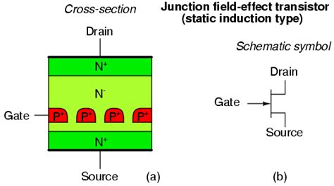Junction Field Effect Transistors Solid State Device Theory Electronics Textbook