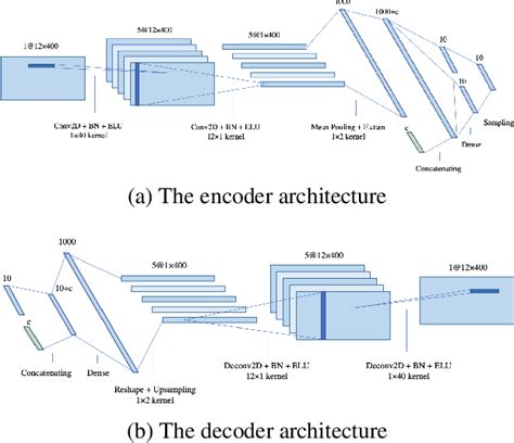 Figure 2 From Generation Of 12 Lead Electrocardiogram With Subject