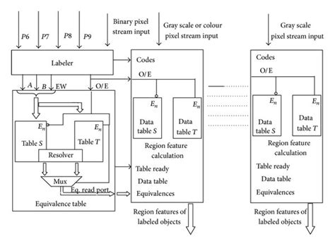 architecture of image feature calculation download scientific diagram