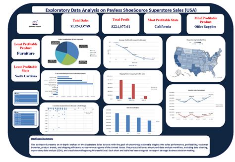 Superstore Sales Analysis — An Excel Data Analytics Project By David Ocholi Medium