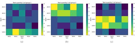 Heterogeneous Multi Agent Task Allocation Based On Graph Neural Network Ant Colony Optimization