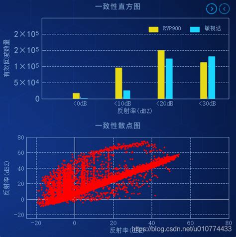 Qcustomplot绘图注意事项设置qcustomplot完全透明 Csdn博客