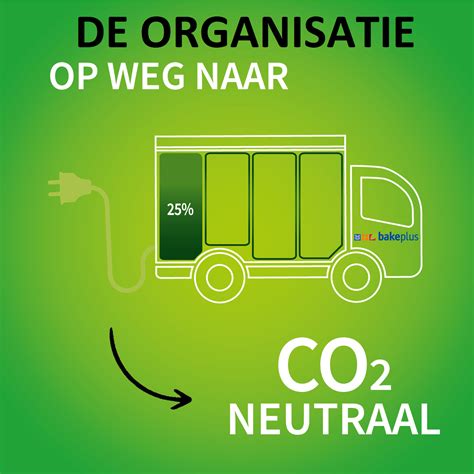 Duurzaamheid Bakeplus Van A Naar Zero Co 2 In 2030 Bakeplus