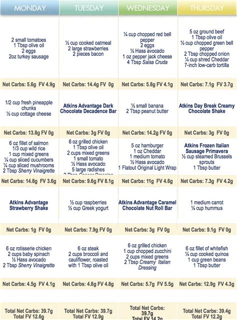Atkins Meal Plan And Diet Tips Pfitblog
