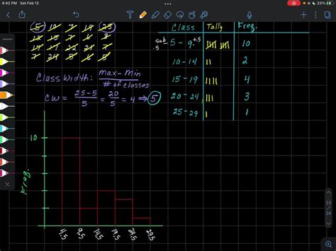 SOLVED Take A Histogram Can You Construct A Frequency Distribution Take A Frequency