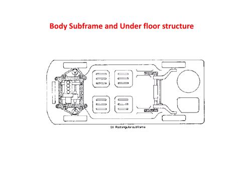 Automobile Chassistypes Of Automobile Ppt