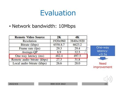 A Telepresence Based Remote Learning System Ppt