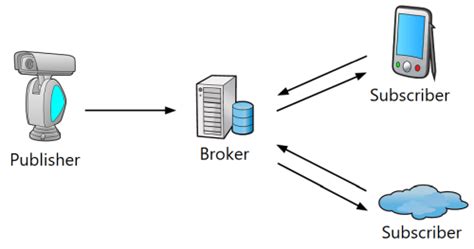 MQTT Device Monitoring