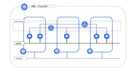 Master Aks Optimize Control Plane And Node Pools For Scalable High