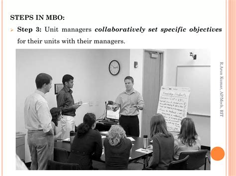 Management By Objective PPT