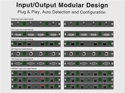 16 Input 16 Output Hdbaset 16x16 Video Wall Processor For Up To 16 M
