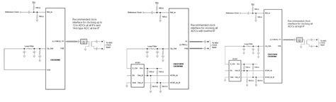 Clock Generation For Adc Clock And Timing Forum Clock And Timing Ti E2e Support Forums