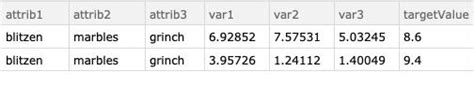 Fitting How Do I Access Individual Groups After Using Groupby On A