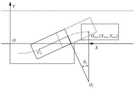 Lower Limit Point Calculation Diagram Download Scientific Diagram
