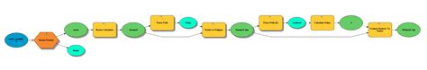 Convert Raster To Polygon Model Builder Iterate Esri Community