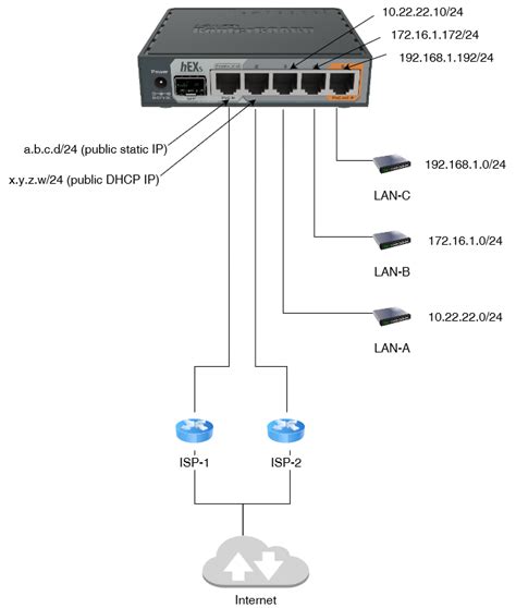 Routeros 7 5 Failover With Recursive Routing And Pbr Beginner
