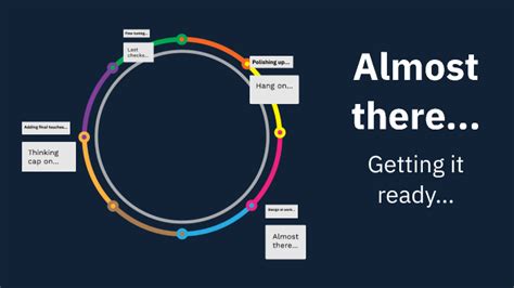 Process Synchronization And The Critical Section Problem By Ashwitha Gadde On Prezi