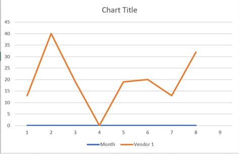 How To Hide Zero Values In Excel Charts