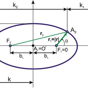 Geometric Interpretation Of The Surface Integral Download Scientific Diagram