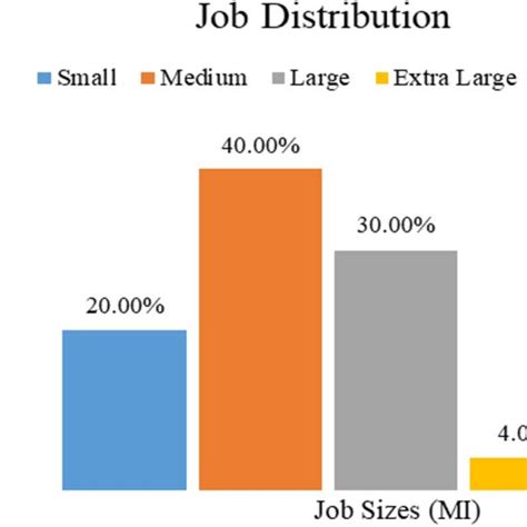 Schematic Of Cloud Computing Model Download Scientific Diagram