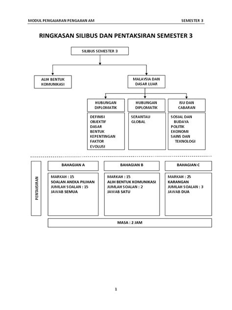 Modul Pengajian Am Semester 3 Pdf