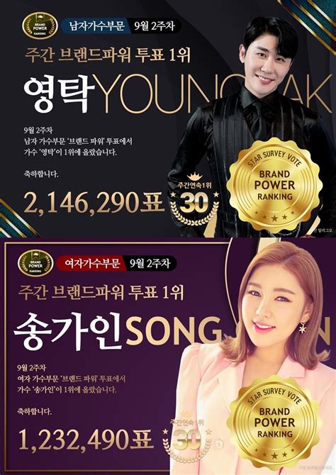 영탁x송가인 ‘브랜드 파워 랭킹 ‘1위‘압도적 존재감 전자신문