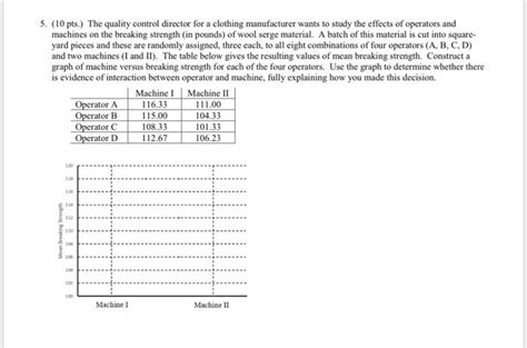 Solved 5 10 Pts The Quality Control Director For A