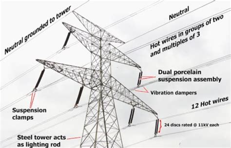 Rafiz Ramli On Linkedin Transmission Tower 25 Comments