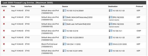 Rules To Allow Homekit Across Vlan Netgate Forum