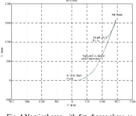 Figure From Integrated Backstepping Design Of Missile Guidance And Control With Robust