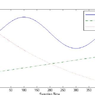 Time Varying Parameters Download Scientific Diagram