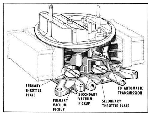 Understanding The Holley 4150 Vacuum System