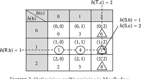 Recursive Join Semantic Scholar