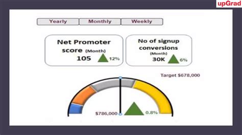 Pm Product Analyticsmetrics Ppt