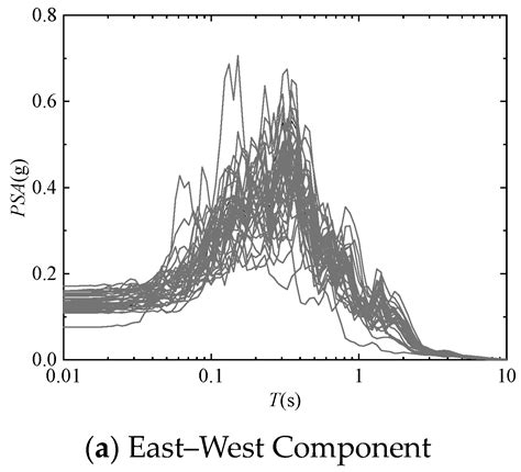 Buildings Free Full Text Seismic Response Of A Large Span Steel