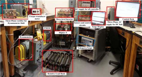 figure 18 from modified dc bus voltage balancing algorithm for a three