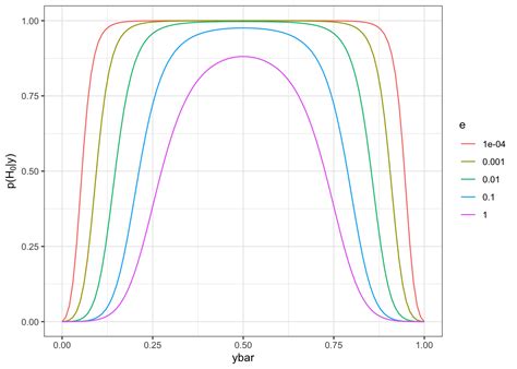 Chapter 7 Bayesian Hypothesis Testing 544 Notes
