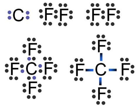 Fluorine Lewis Diagram Fluorine Facts Symbol Discovery Pr