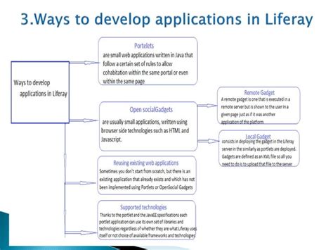 Liferay Ppt