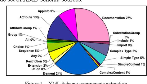 Figure 1 From Transforming Xml Schema To Owl Using Patterns Semantic Scholar