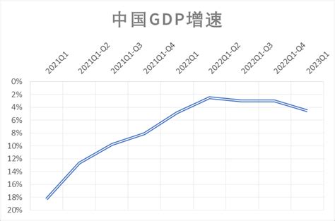 Eric Liu 刘力朋 on Twitter 大家都在哪学的excel请问我这样做图对吗