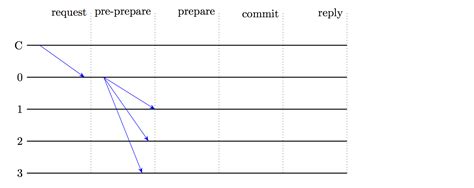 R How To Overlay Two Geombars In Ggplot2 Stack Overflow