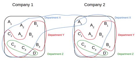 Data Flex Interoperability Across Companies Download Scientific Diagram