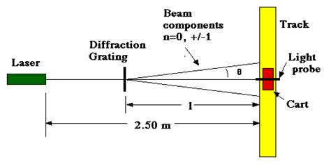Laser Diffraction Grating Lab Jeryboxes
