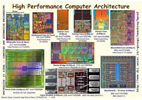 PDF High Performance Computer Architecturegiorgi Didattica Lezioni Lezioni C